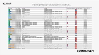 BSides London 2018 - Solving Threat Detection | PPT