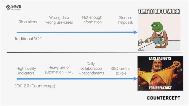 BSides London 2018 - Solving Threat Detection | PPT | Free Download