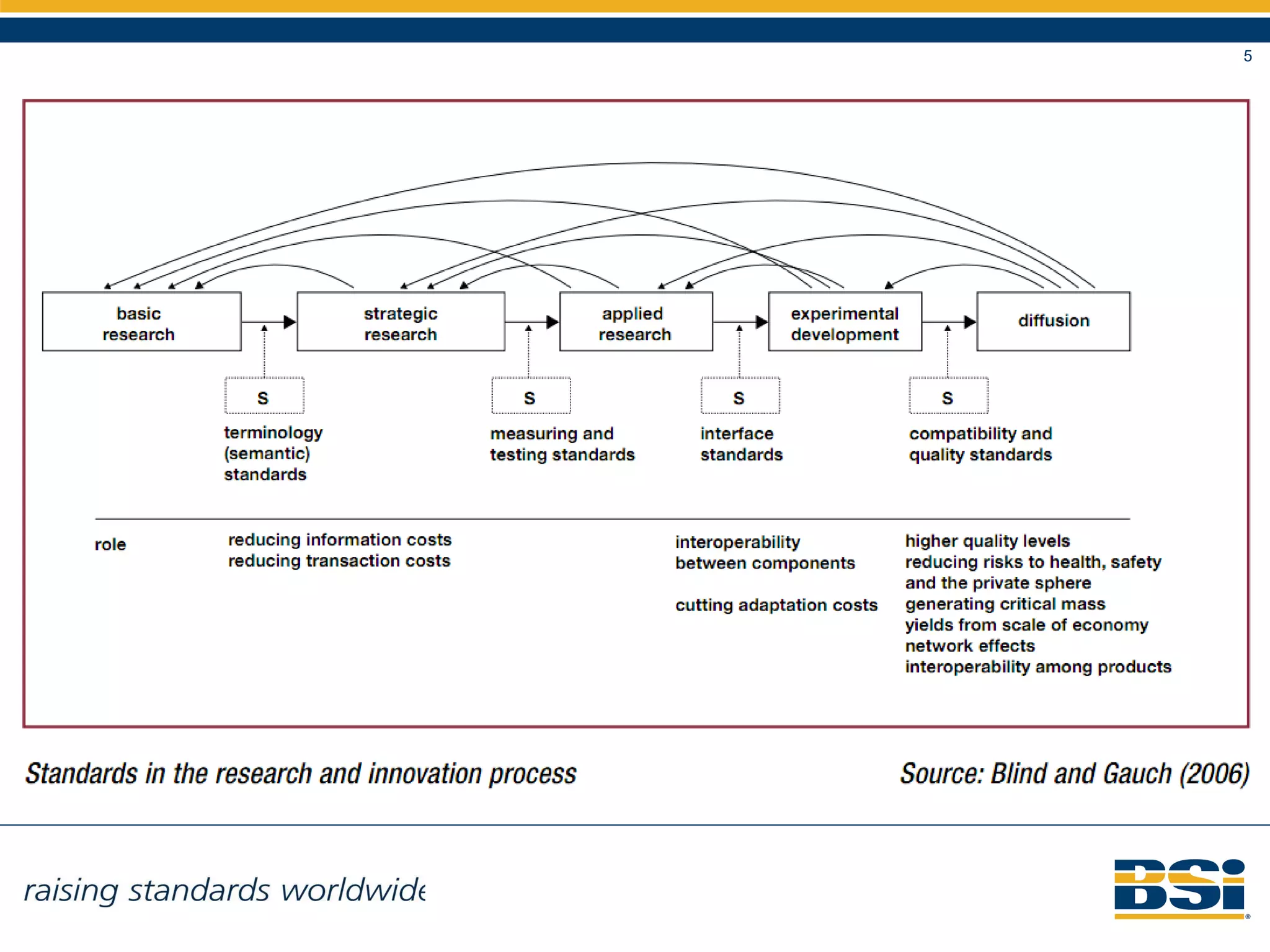 BSI Presentation: Working with Higher Education | PPT