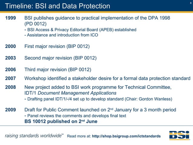 BSI British Standards Information Governance Workshop Presentation ...