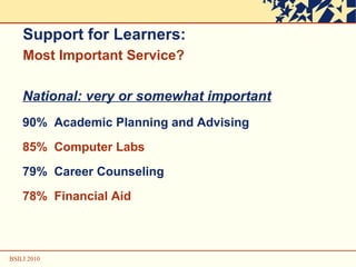 Bsi leadership for student success what matters_most_2010 | PPT