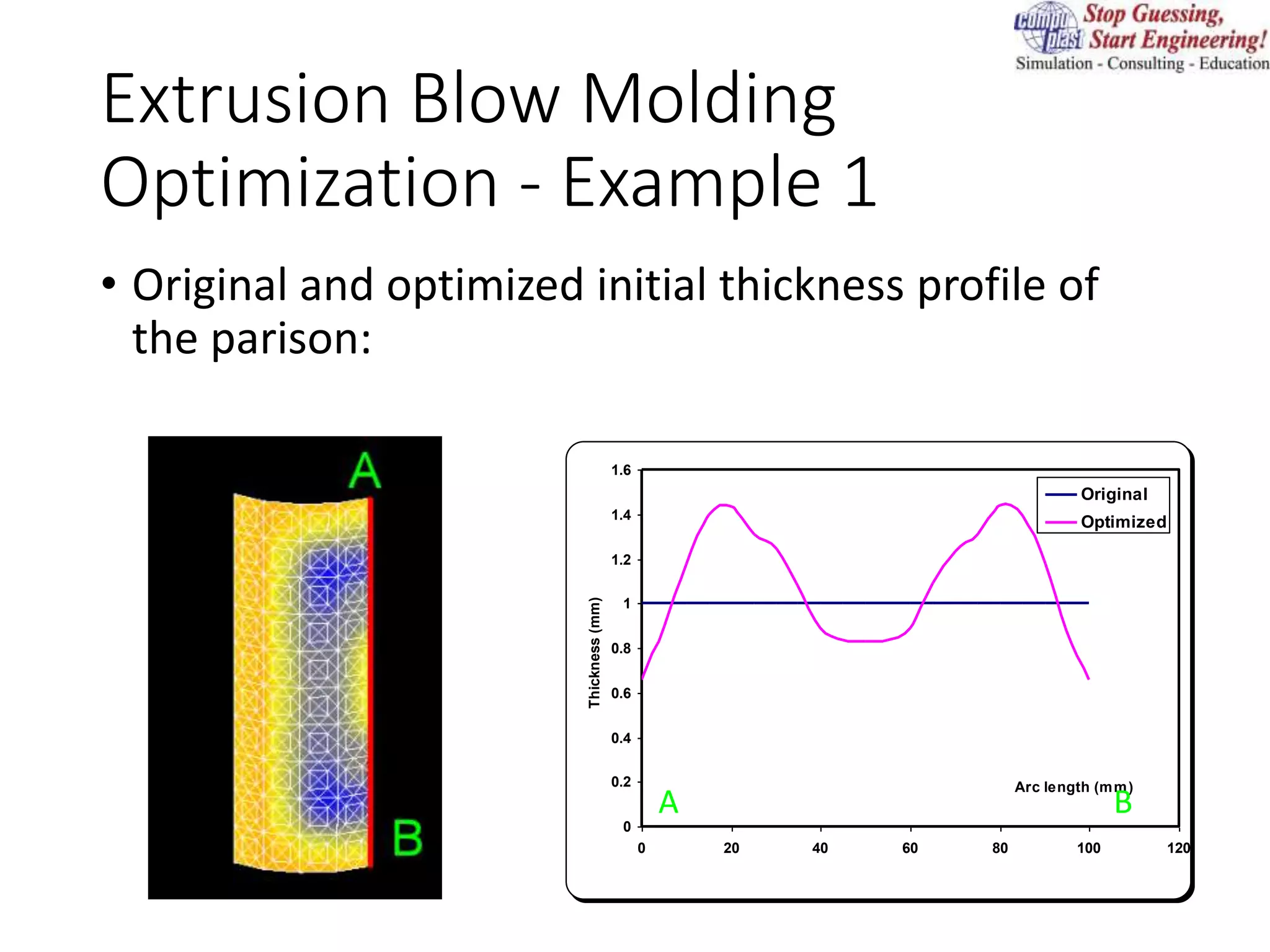 BSIM - Blow Molding Simulation | PPTX