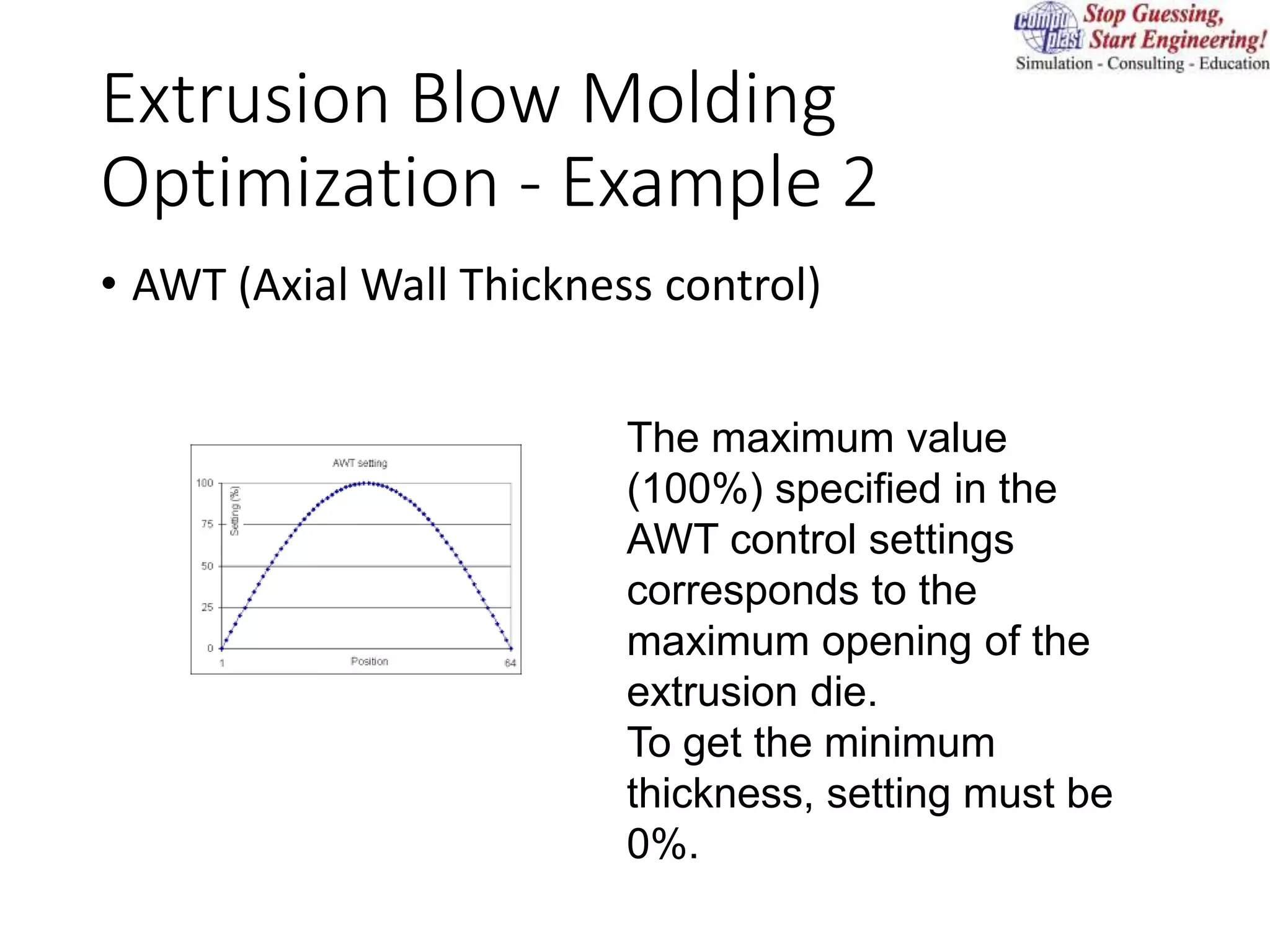 BSIM - Blow Molding Simulation | PPTX | Chemistry | Science