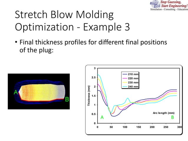 BSIM - Blow Molding Simulation | PPTX | Chemistry | Science