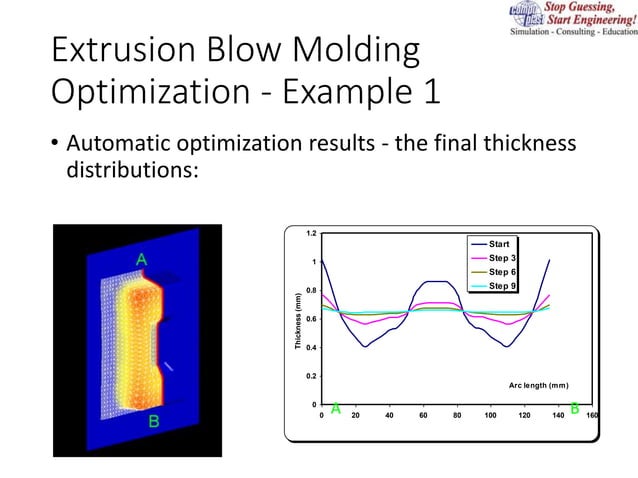 BSIM - Blow Molding Simulation | PPTX | Chemistry | Science