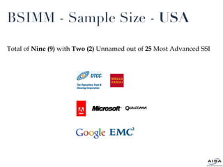 BSIMM | PPT | Technology & Computing