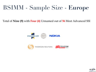 BSIMM | PPT | Technology & Computing