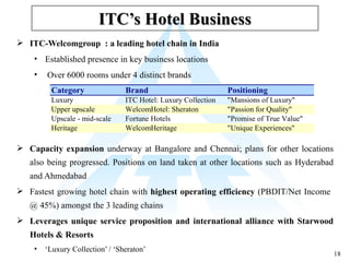 Bsiness Environment & Strategic Analysis Of Itc Hotels | PPT