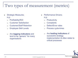 Balanced Scorecard Performance Management | PPTX