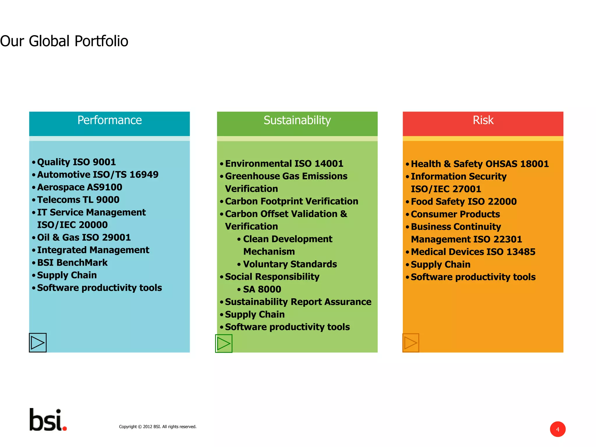 The Nuts & Bolts of ISO 9001 | PPTX