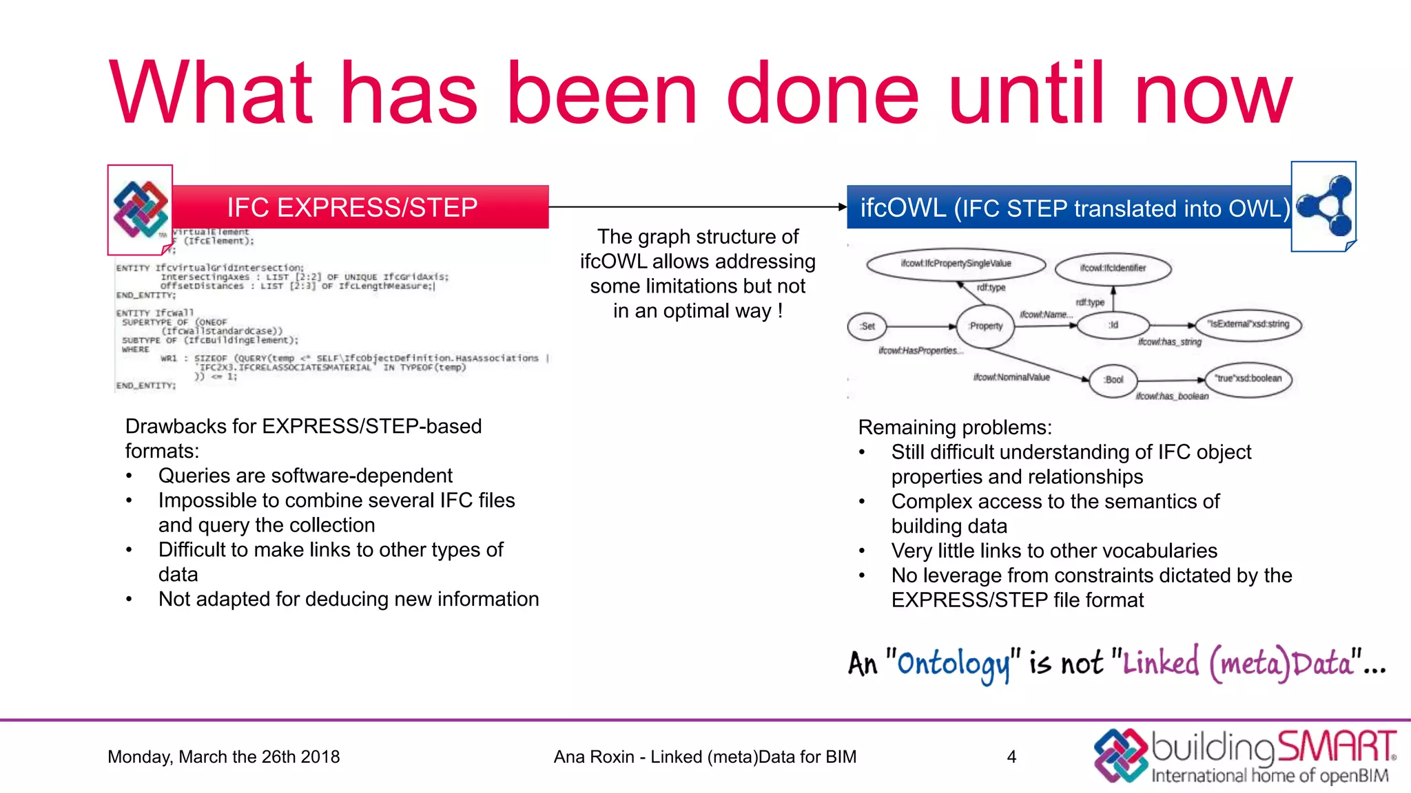 Linked Data applications for BIM | PPT