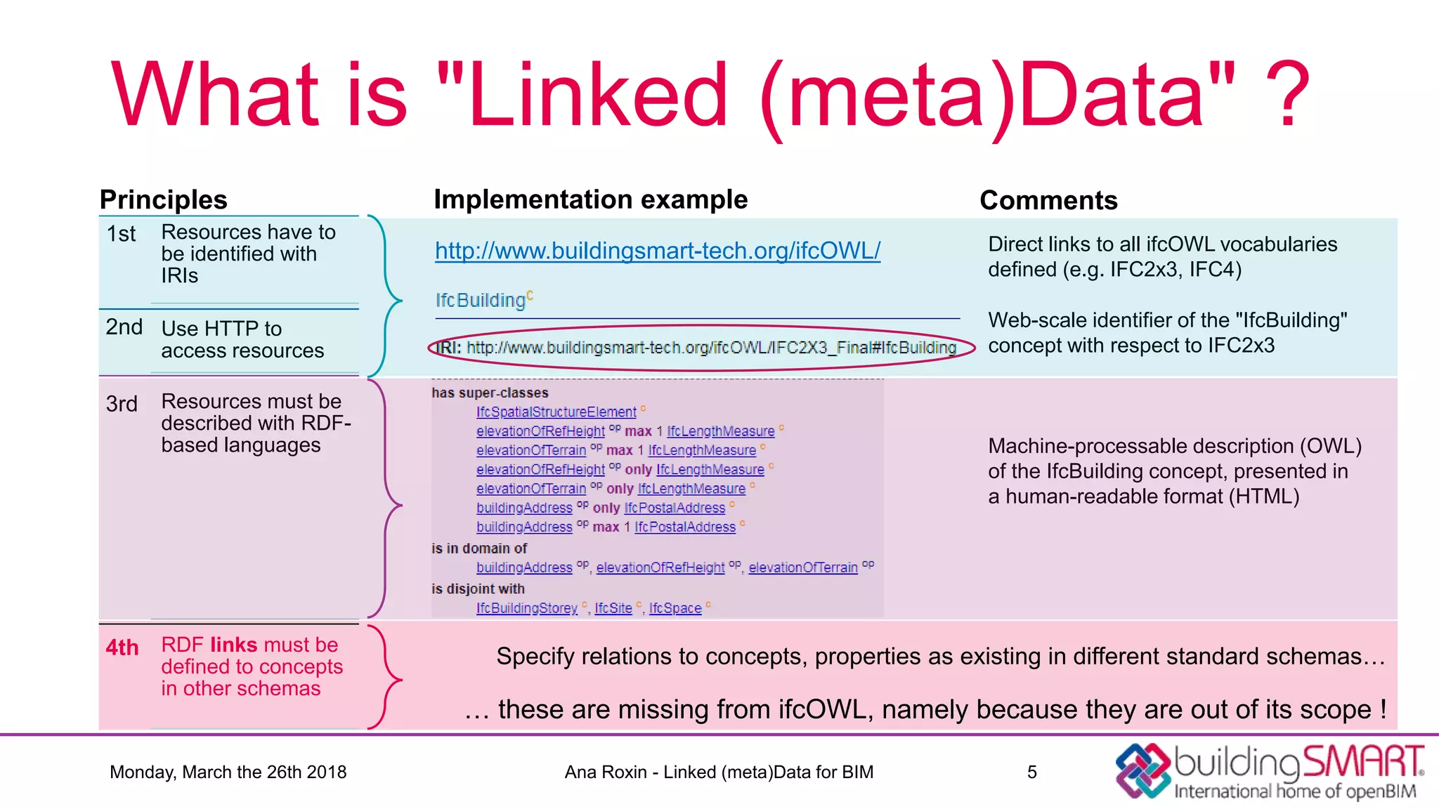 Linked Data applications for BIM | PPT