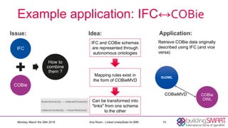 Linked Data applications for BIM | PPT