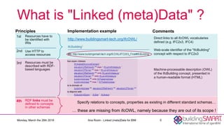 Linked Data applications for BIM | PPT
