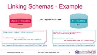 Linked Data applications for BIM | PPT