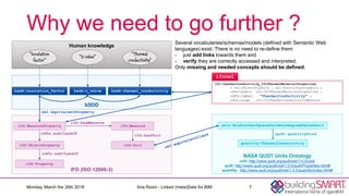 Linked Data applications for BIM | PPT