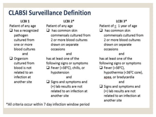 BSI prevention.pptx