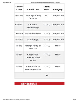BS IR _ BS International Relations Admission 2024 in Pakistan.pdf