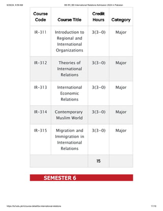 BS IR _ BS International Relations Admission 2024 in Pakistan.pdf