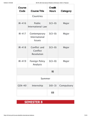 BS IR _ BS International Relations Admission 2024 in Pakistan.pdf