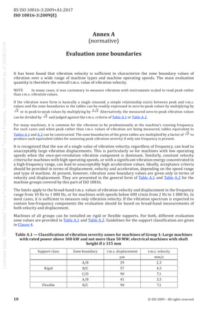 BS ISO 10816-3-2009+A1-2017.pdf