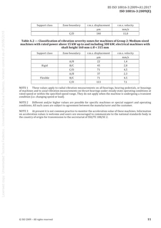 BS ISO 10816-3-2009+A1-2017.pdf