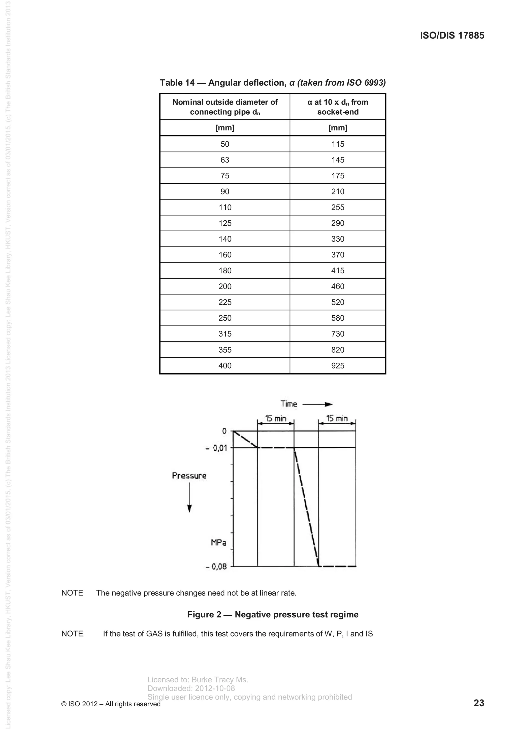 [Bs iso 17885] - plastics piping systems. mechanical fittings for ...