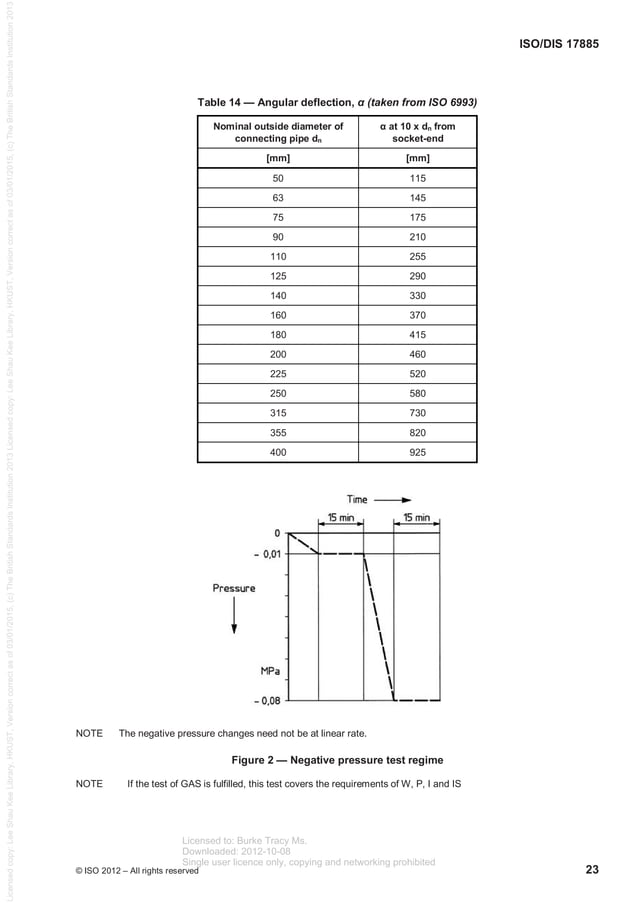[Bs iso 17885] - plastics piping systems. mechanical fittings for ...