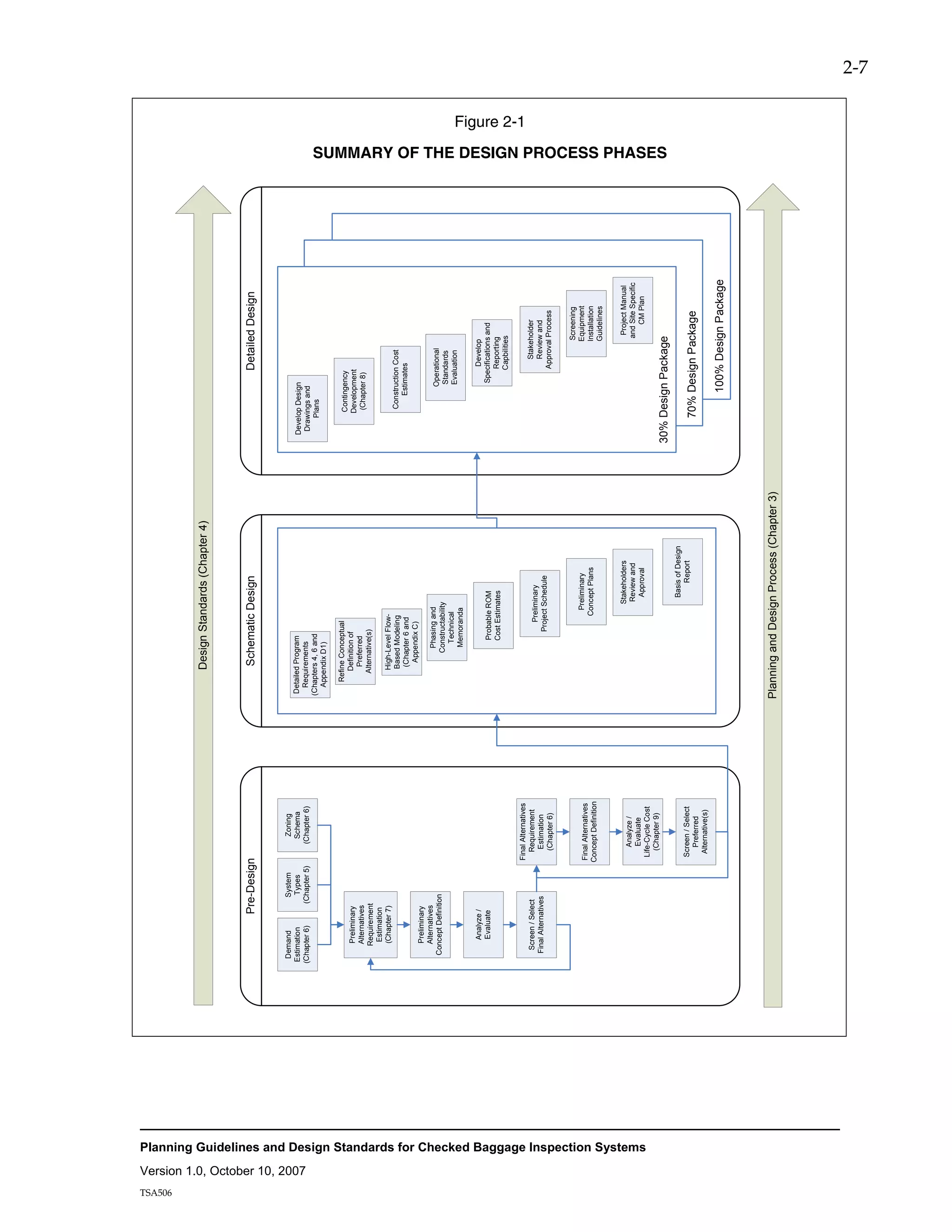 Bsis planning guidelines_and_design_standards_10-10-07 | PDF