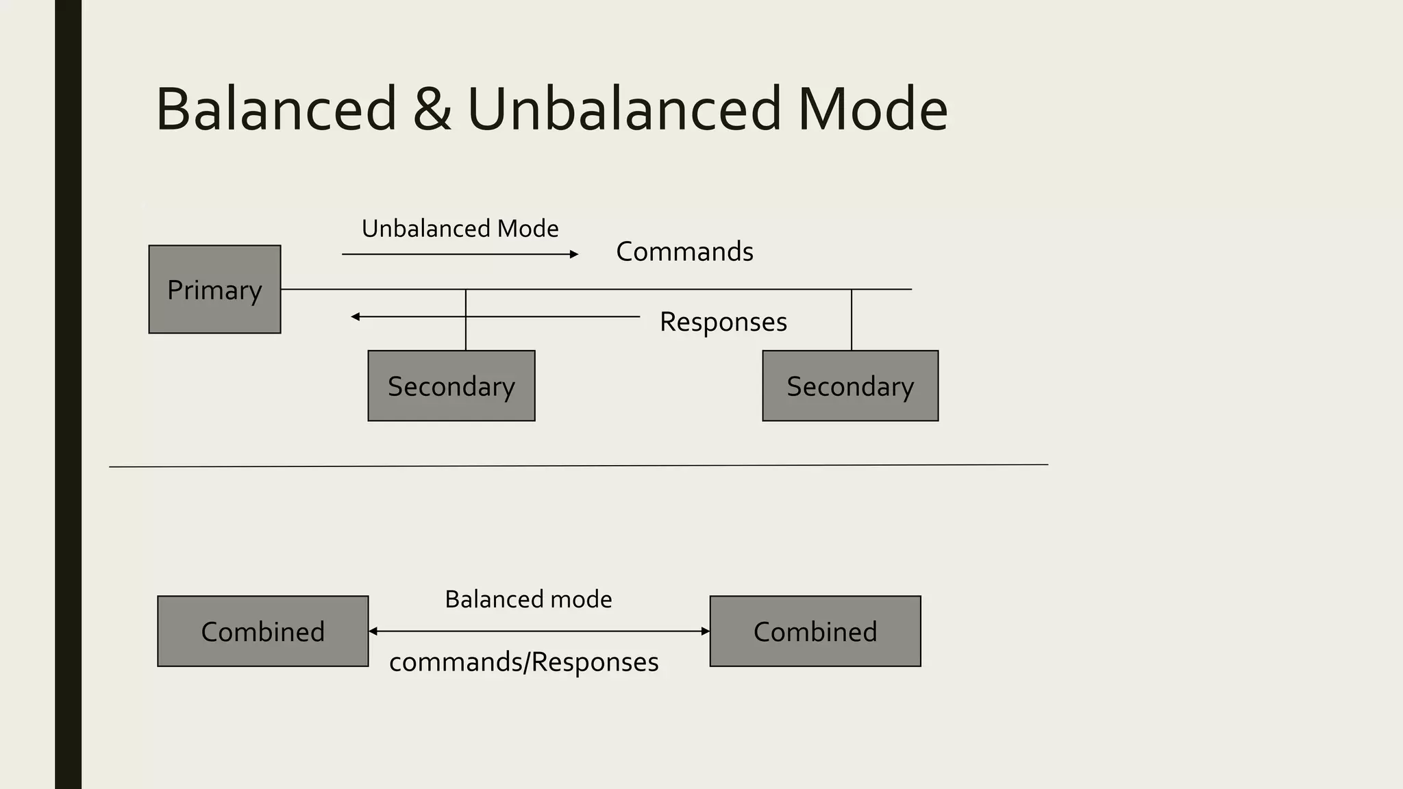 HDLC and Point to point protocol | PPTX