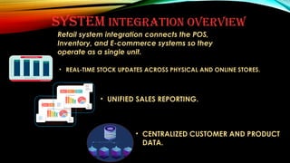 BSIT Business Retail Integration Architecture.pptx