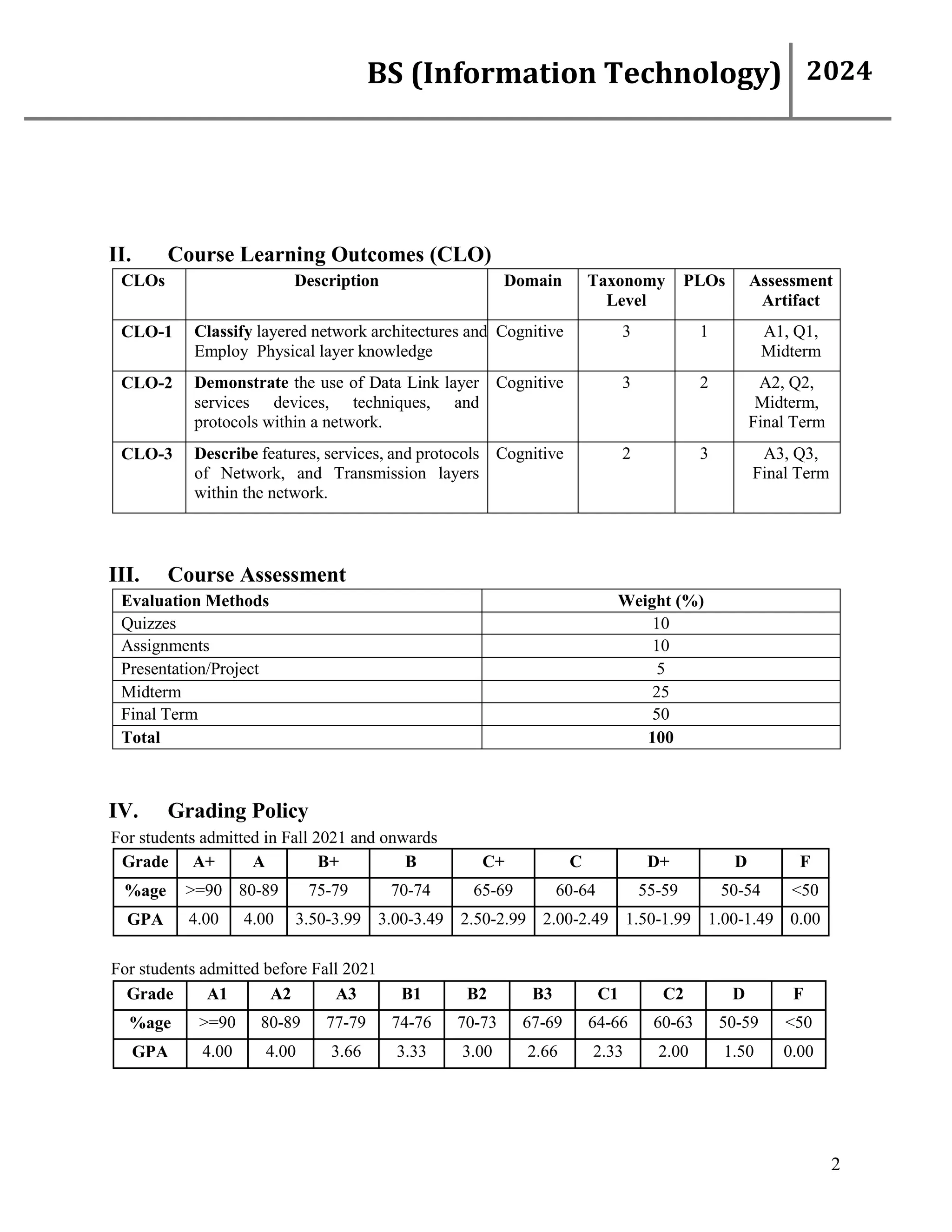 BSIT-4th-CN-Course Outlines.pdfc gjcnbcmjhmn | PDF