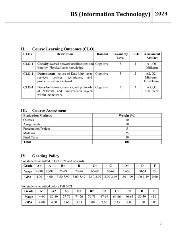 BSIT-4th-CN-Course Outlines.pdfc gjcnbcmjhmn | PDF