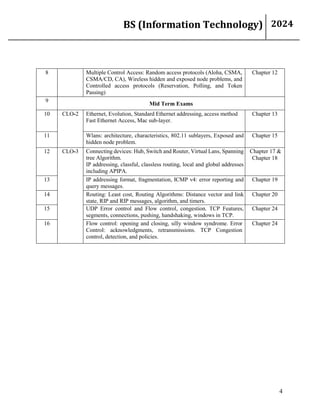 BSIT-4th-CN-Course Outlines.pdfc gjcnbcmjhmn | PDF