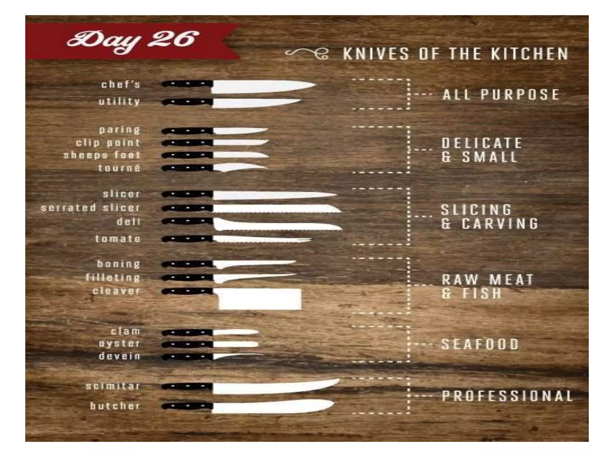 BSIT-FOODTECH-PRESENTATION.pptx