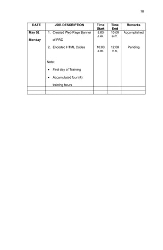 Bsit narrative report format 2 | DOC