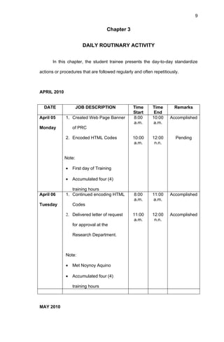 Bsit narrative report format 2 | DOC