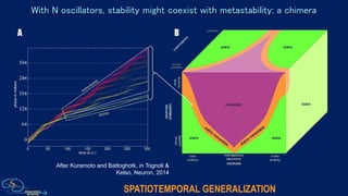 The Metastable Brain by Emmanuelle Tognoli - Brain Space Initiative | PPT