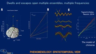 The Metastable Brain by Emmanuelle Tognoli - Brain Space Initiative | PPT