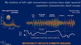 The Metastable Brain by Emmanuelle Tognoli - Brain Space Initiative | PPT