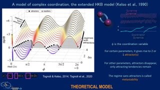 The Metastable Brain by Emmanuelle Tognoli - Brain Space Initiative | PPT
