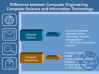 Don Bosco BSIT Program | ODP | Computer Networking | Computing