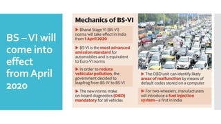 Bs iv to bs vi ilcv | PPT
