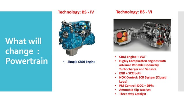 Bs iv to bs vi ilcv | PPT