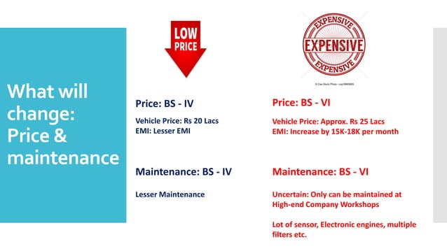 Bs iv to bs vi ilcv | PPT
