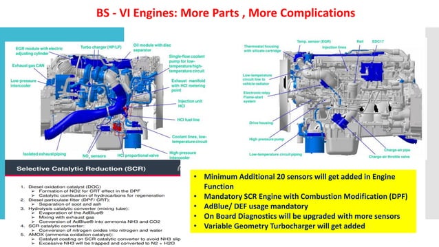 Bs iv to bs vi ilcv | PPT