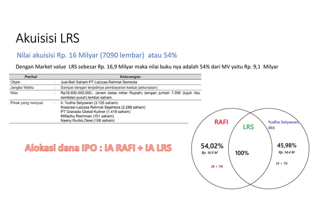 BSKK SNF Consulting | PPT