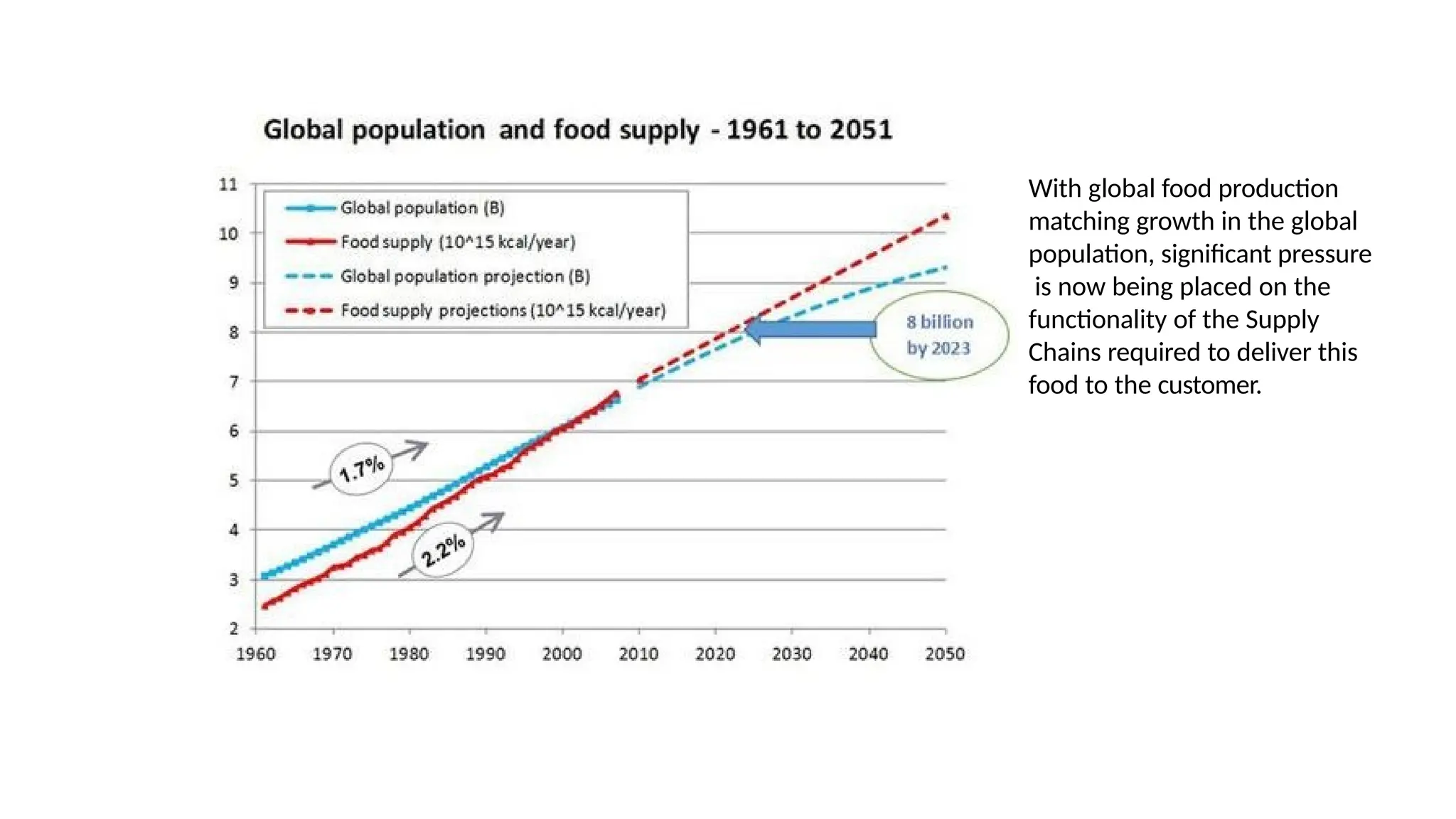 food chain and population for food control anything | PPTX