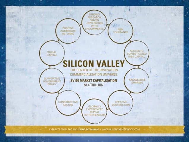 Blue Sky Mining Book Presentation | PPTX