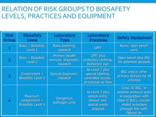 BSL-3 OR 4 Laboratory_KAVITAPANGHAL.ppt
